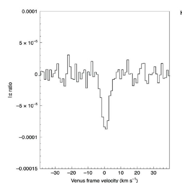 Er was eens… fosfine op Venus