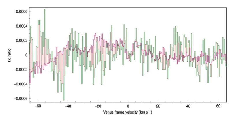 Er was eens… fosfine op Venus